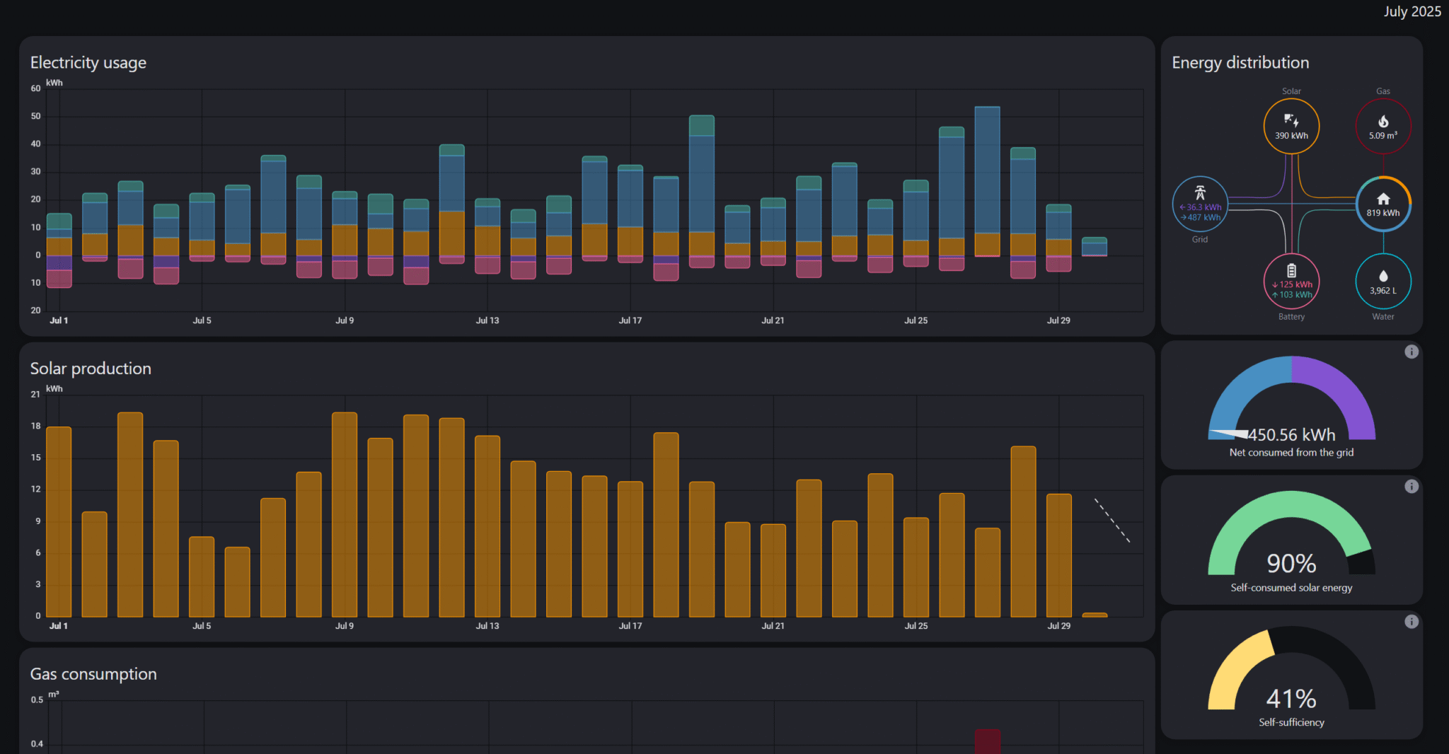 Slimme meter uitlezen: wat zijn de opties? - Techvibes
